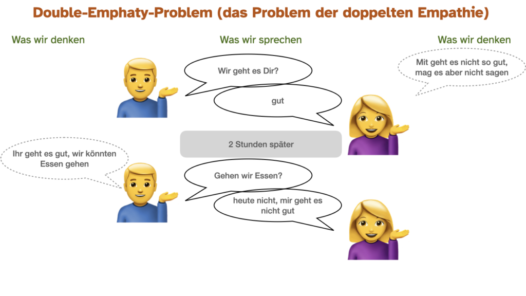 Das-Double-Empathy-Problem-007 – Autismus – Anders! – Denken